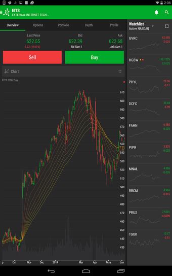 Thinkorswim Mobile Apk For Android Download