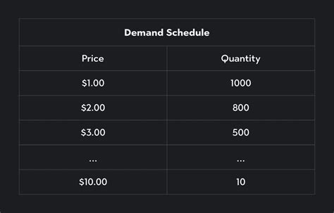 Main Difference Between Demand And Quantity Demanded Outlier