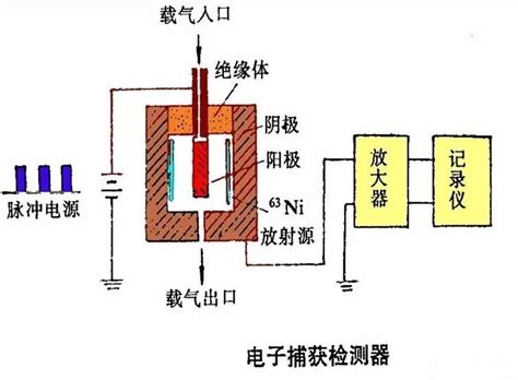 ecd检测器 fpd检测器 检测器 大山谷图库