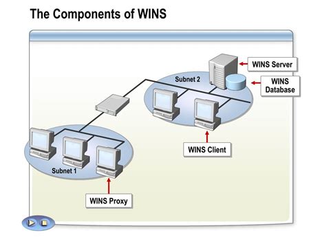 PPT Module Resolving NetBIOS Names By Using Windows Internet Name Service WINS PowerPoint