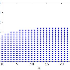 Stability Regions Using Theorem In Reference Download Scientific Diagram