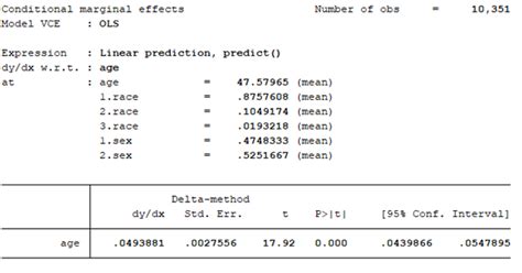 Estimating Marginal Effects Using Stata Part 1 Linear Models — Mark Bounthavong