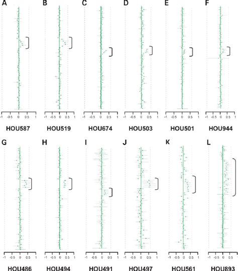 Similar Clones Duplicated In Several Pmd Patients Normalized Array Cgh