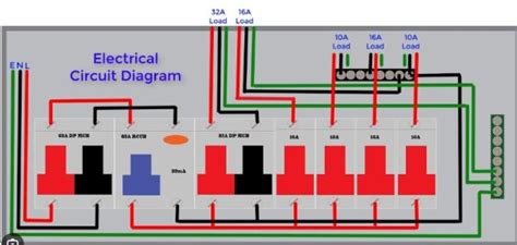 Understanding Circuit Breaker Wiring Configurations In Distribution Boxes A Comprehensive Guide