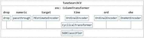 ValueError Tune Sklearn No Longer Supports Nested Parallelism With New Versions Of Joblib