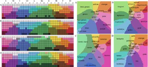 Classification Of Left Munsell 320 Colour Array Of Value Vs Hue And