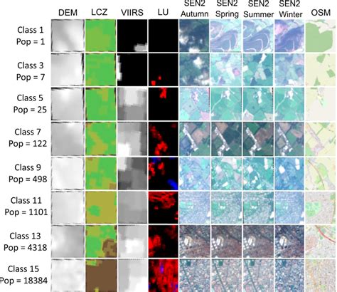 Sample Patches From The Odd Numbered Classes Of Our Data Set Lower