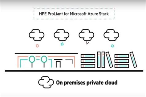 Hpe Proliant Para Microsoft Azure Stack Acelera El Despliegue De Nubes Híbridas Muycomputerpro
