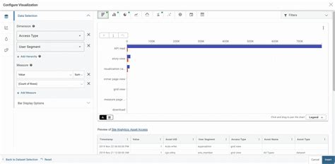 Creating A Visualization In The Visualization Canvas Data Insights Client Center