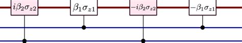 A Circuit Diagram For Performing The C Phase Gate On The Qubus The A Circuit Diagram For Performing The C Phase Gate On The Qubus The