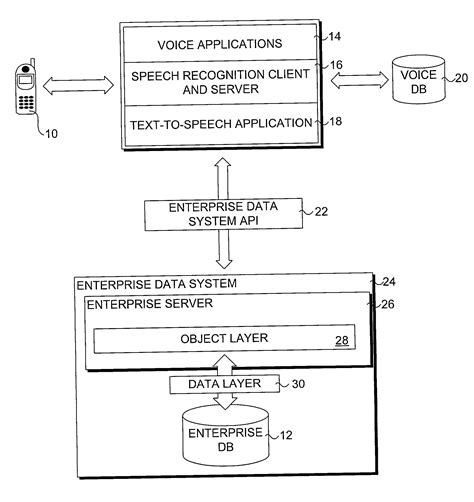 Method For Accessing Data Via Voice Eureka Patsnap
