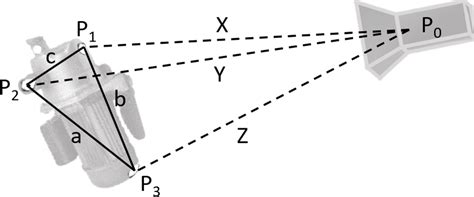 Schematic Representation Of The P3P Problem Download Scientific Diagram