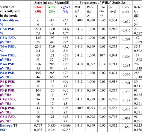 EEG Variables Currently Not In The Discriminant Model Download Scientific Diagram