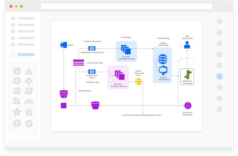 Create Architecture Diagram Online Ai