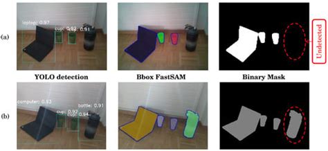 Fusionvision A Comprehensive Approach Of 3d Object Reconstruction And Segmentation From Rgb D