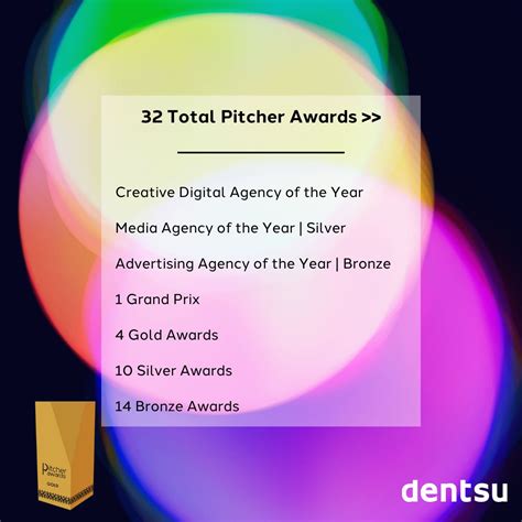 Sodiq Oyeleke Arpa Anipr Acipm Posted On Linkedin