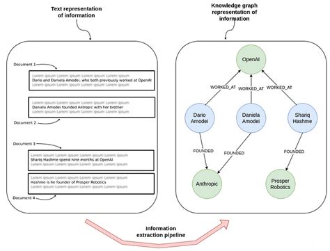 用llm Graph Builder构建知识图谱实战篇 Csdn博客
