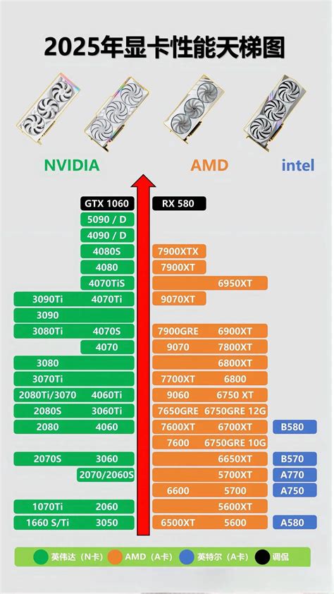 Amd天梯图cpu最新 抖音