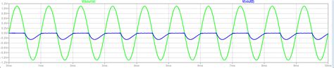 Trying To Recover Signal In Am Modulation Electrical Engineering
