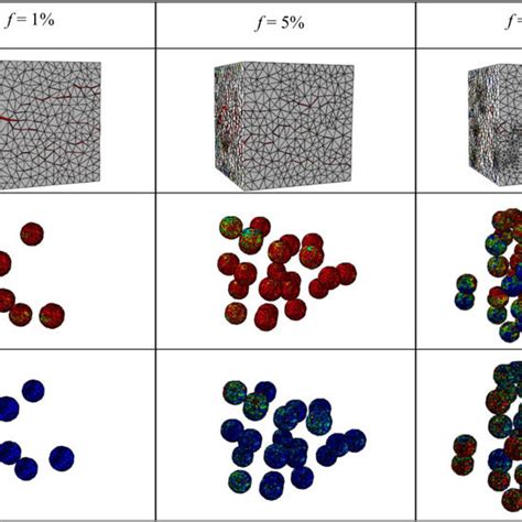 Illustration Of Selective 3d Microstructures With Different Particle