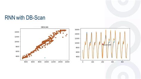Anomaly Detection Technique Pptx