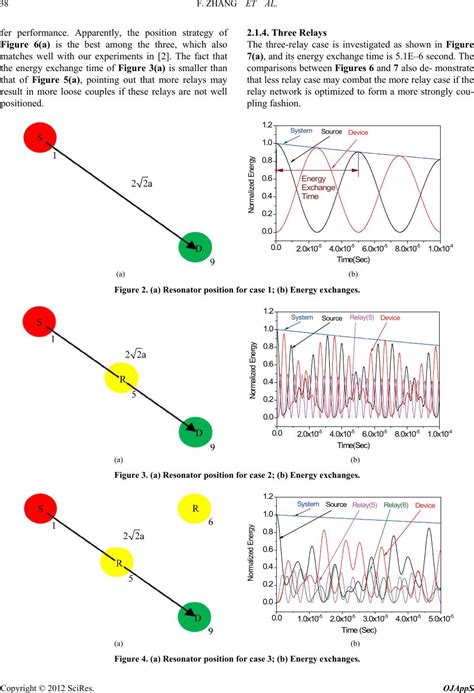 Mid Range Wireless Power Transfer And Its Application To Body Sensor Networks