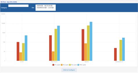 Tips For Work Order Pivot Visualization Clays Blog Enterprise Asset Management Eamcmms