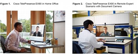 Cisco TelePresence System EX Series SecureITStore Com