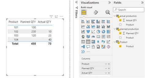 Solved Join 2 Different Tables Without Removing Unique Co