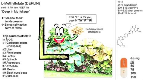 L Methylfolate Visualize To Memorize Methylfolate How To Memorize Things Folate Deficiency