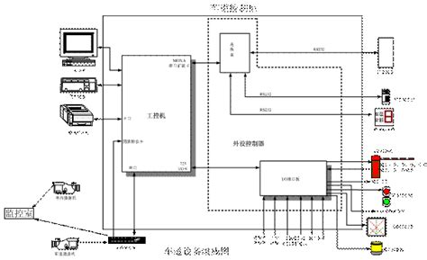 北京国祥伟业科技有限公司