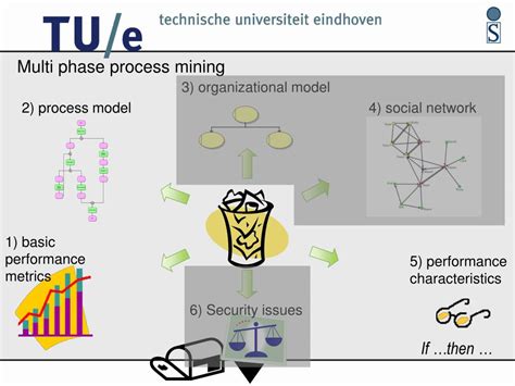 PPT Multi Phase Process Mining PowerPoint Presentation Free Download ID