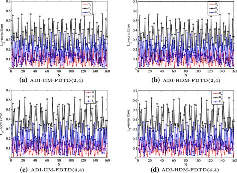 The L2 Documentclass[12pt]{minimal} Usepackage{amsmath} Download Scientific Diagram