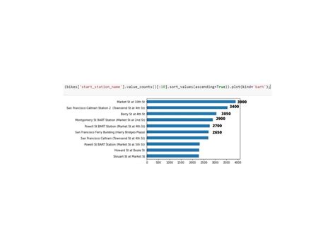 Python How To Display The Values On The Bar Plot For Each Bar With Barh In This Case