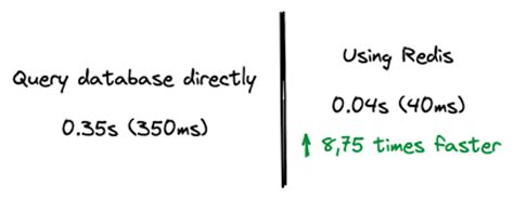 Cùng Mình Xây Dựng Một Kiến Trúc Phần Mềm Viblo