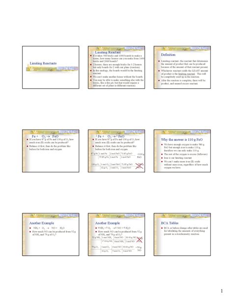 Limiting Reactants Limiting Reactant Definition Fe O2 Lecture