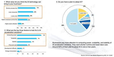 Introduction To Alibaba Cloud Gpu Service Alibaba Cloud Community