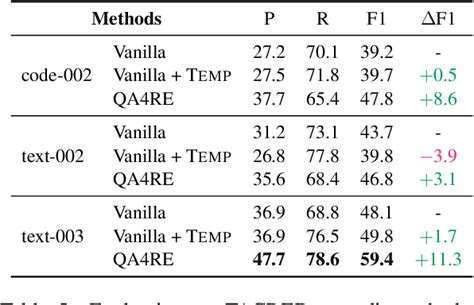 Table 5 From Aligning Instruction Tasks Unlocks Large Language Models