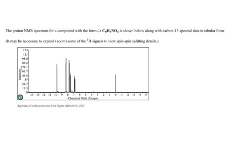 The Proton Nmr Spectrum For A Compound With The