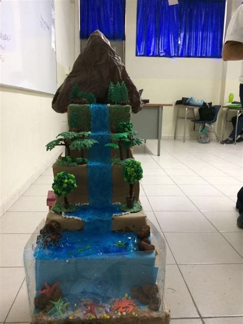 Maqueta De Ecorregiones Manualidades Maquetas Manualidades Rapidas