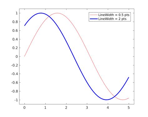 143 Advanced Plot Formatting Engineering Libretexts