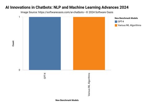 Ai Chatbots And Virtual Assistants 2024 Big Trends And Stats