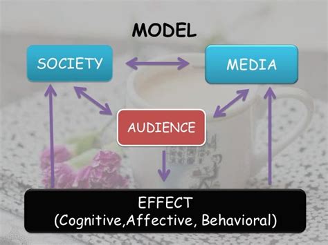 Media Dependency Theory