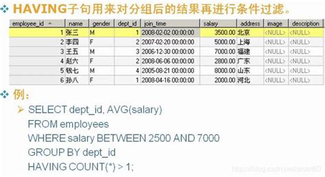 Mysql 员工表部门表查询查询哪些员工名称跟张三不在同一个部门 Csdn博客