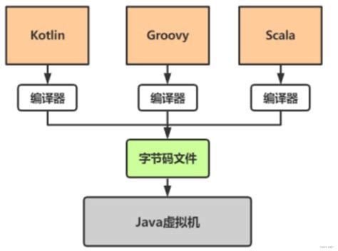 初识java 开启我的java学习之旅 csdn博客