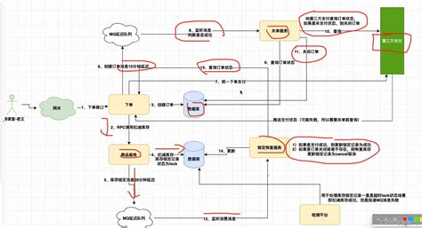 rabbitmq死信队列 延迟队列 利用延迟队列实现关单功能 延时队列关单 csdn博客