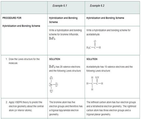 Write A Hybridization And Bonding Scheme For Each Molecule That
