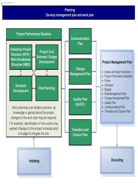 Planning Process Map Pdf