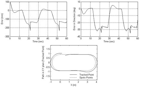 Robot Path With Pid Controller Download Scientific Diagram