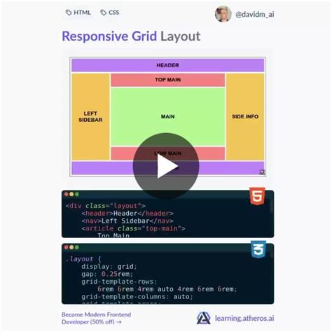 Build This Layout Using Css Grid 🚀 David Mráz